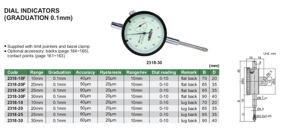 DIAL INDICATOR LUG BACK รุ่น 2318 | iNTERTOOL Shop
