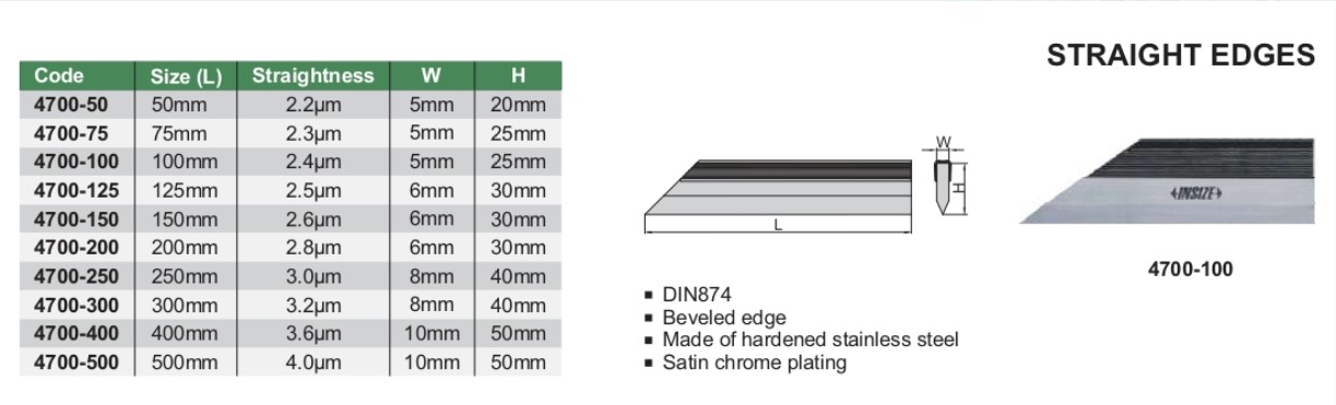 STRAIGHT EDGE 100 mm | iNTERTOOL Shop