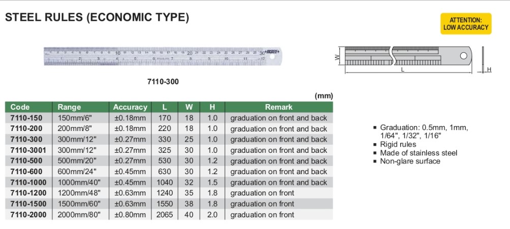 STEEL RULE | iNTERTOOL Shop