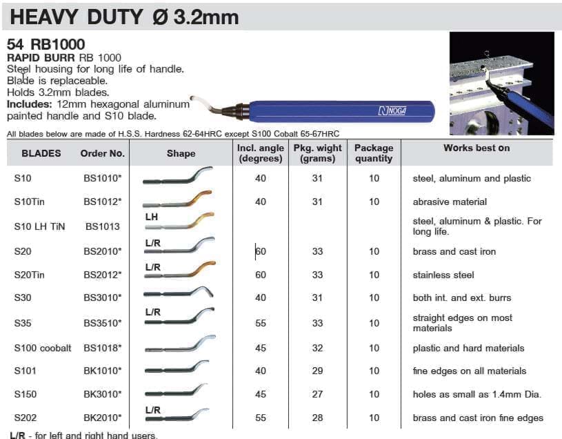 อุปกรณ์เครื่องมือขัดและตกแต่งชิ้นงาน Norton/MDT/Boride/STRAUSS&CO/Noga ...